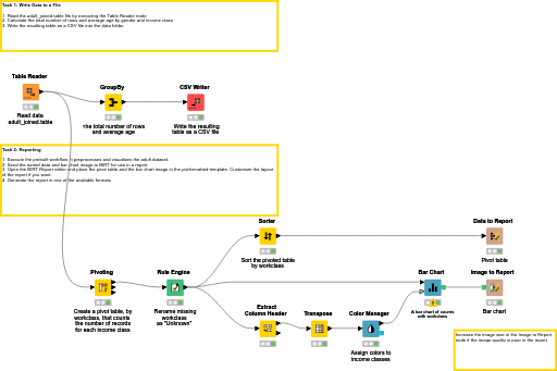 06 Data Export and Reporting — NodePit